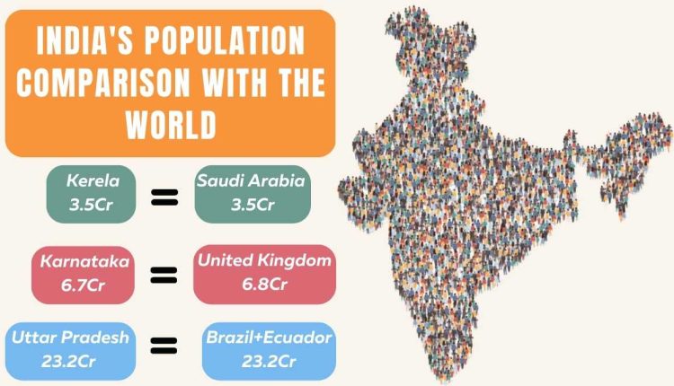 india population comparison | The Canadian Parvasi
